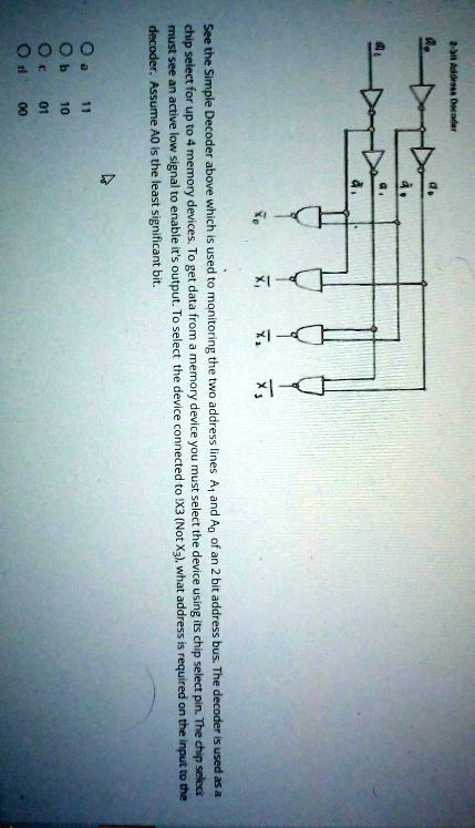 of 11 decoderassume a0 is the least significant bit chip select for up ...
