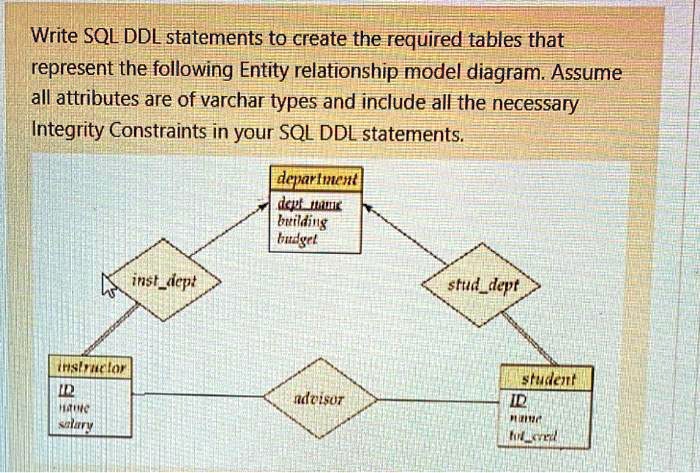Solved Write Sql Ddl Statements To Create The Required Tables That Represent The Following