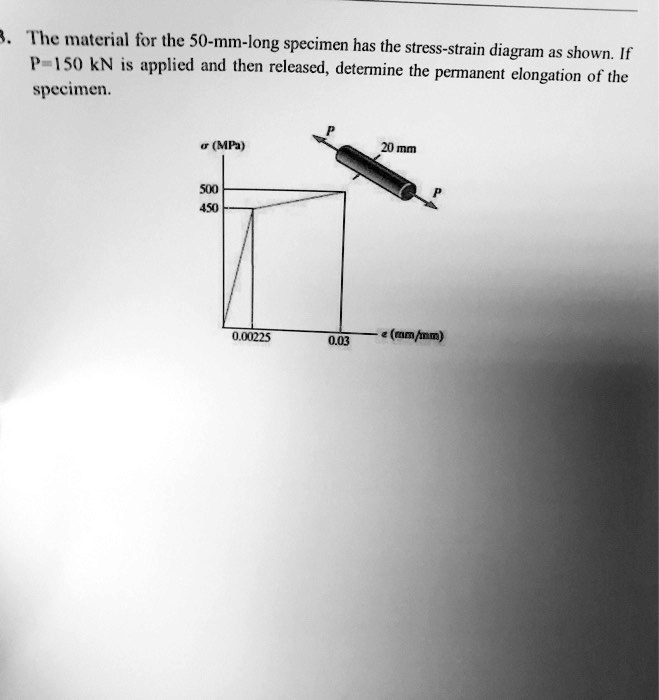 3. The material for the 50-mm-long specimen has the stress-strain ...