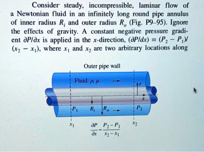 SOLVED: Consider steady, incompressible, laminar flow of a Newtonian fluid in an infinitely long ...