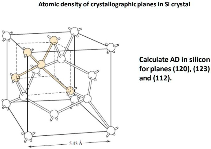 atomic density of crystallographicplanes in si crystal calculate ad in ...