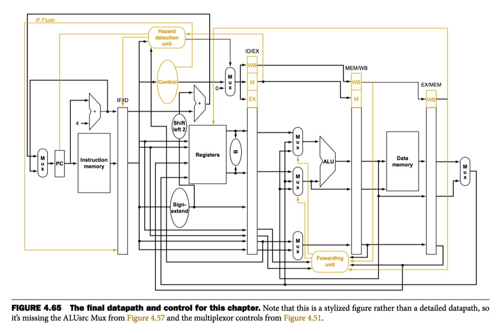 SOLVED: the book is "computer organization and design 5th edition 2014 ...