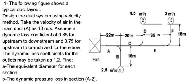 1- The following figure shows a typical duct layout. Design the duct ...