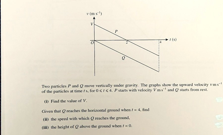 SOLVED: Two particles P and Q move vertically under gravity. The graphs show the upward velocity ...
