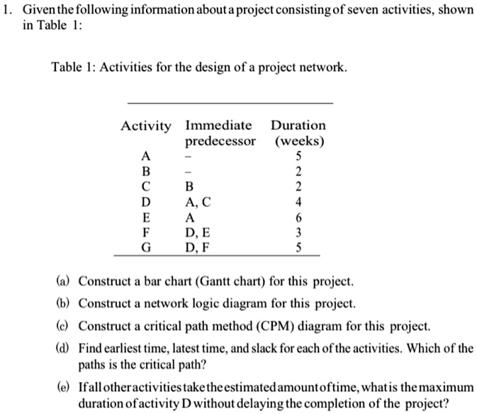 1. Given the following information about a project consisting of seven ...