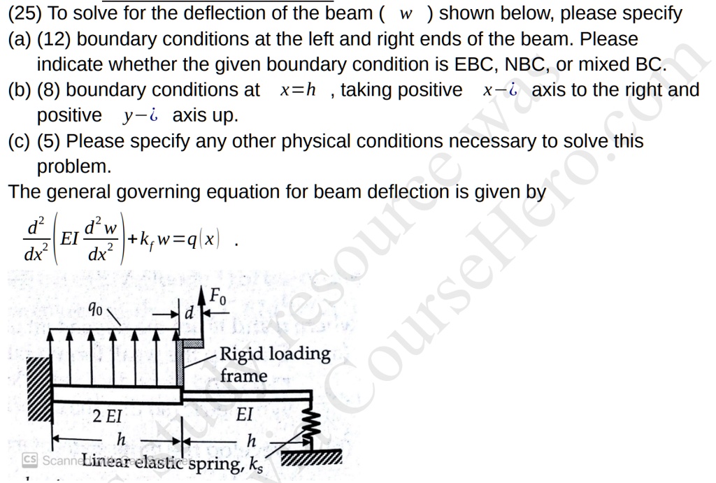 Boundary Conditions For Beams Spring - The Best Picture Of Beam
