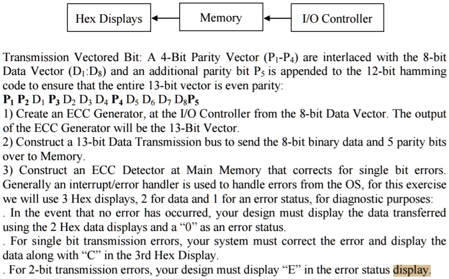Hex Displays Memory I/O Controller Transmission Vectored Bit: A 4-Bit ...