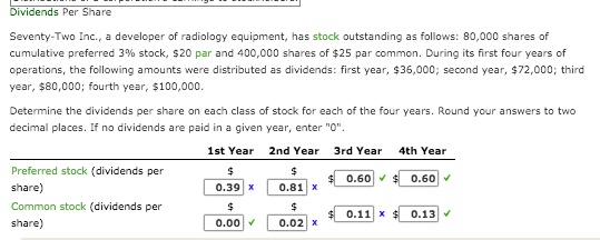 SOLVED: Dividends Per Share Seventy-Two Inc., a developer of radiology equipment, has stock ...
