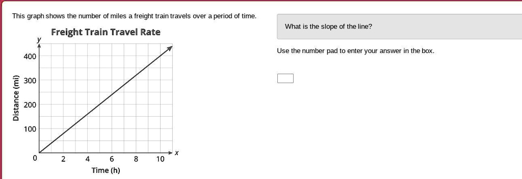 This graph shows the number of miles a freight train travels over a ...
