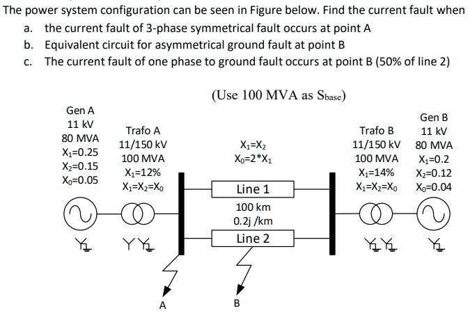Solved A The Current Fault Of A 3 Phase Symmetrical Fault Occurs At