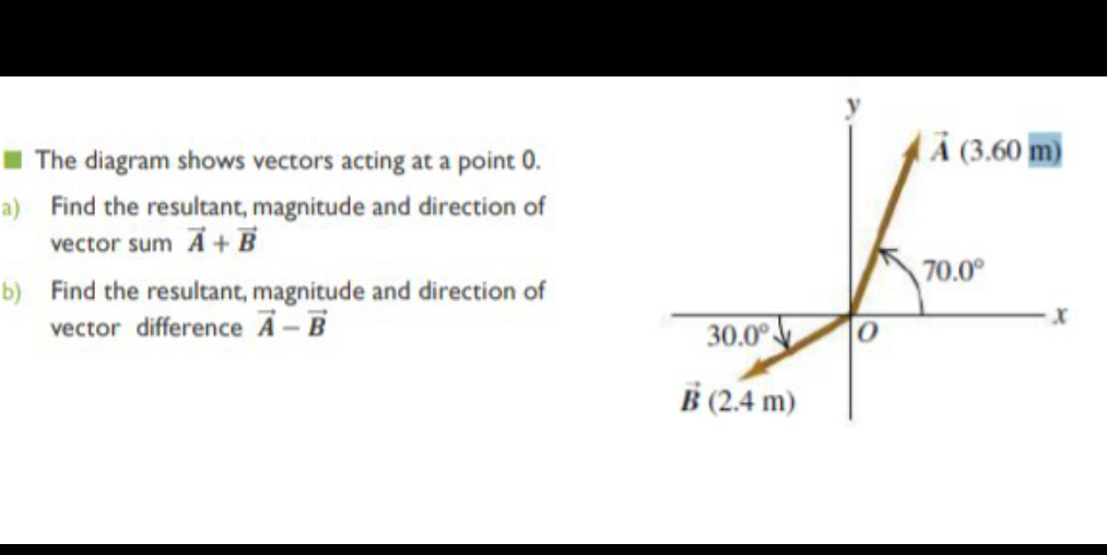Solved The Diagram Shows Vectors Acting At A Point 0 A Find The