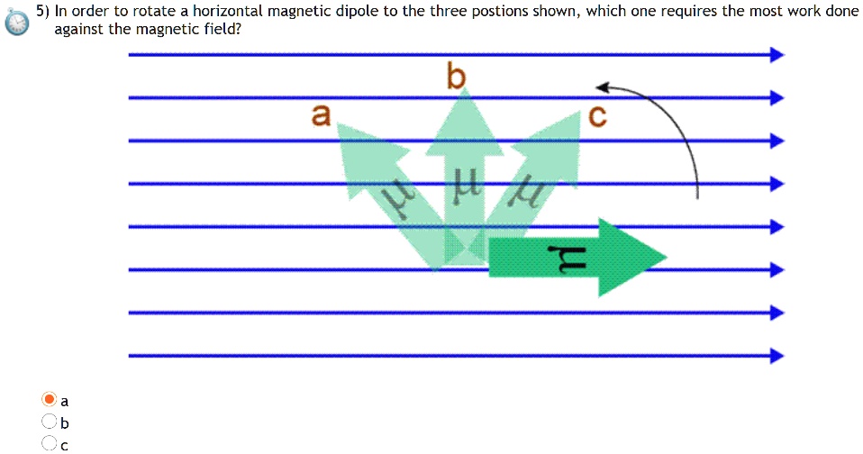 5 in order to rotate a horizontal magnetic dipole to the three postions ...