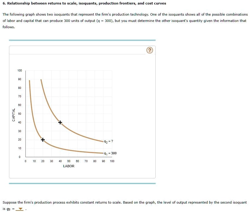 SOLVED: The following graph shows two isoquants that represent the firm ...