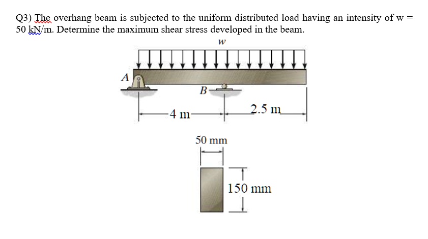 SOLVED: The overhang beam is subjected to the uniform distributed load having an intensity of w ...