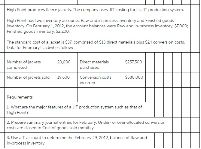 SOLVED: High Point produces fleece jackets. The company uses JIT ...