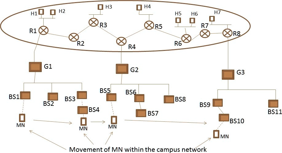 SOLVED: An organization has deployed a campus network using cellular IP ...