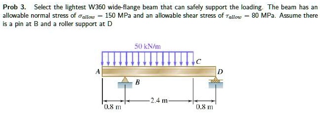 SOLVED: Prob 3.Select the lightest W360 wide-flange beam that can ...
