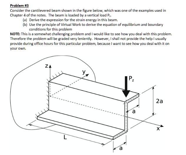 SOLVED: Problem #3 Consider the cantilevered beam shown in the figure ...