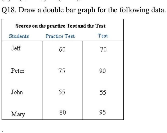 SOLVED: 'Draw a double bar graph for the following data.'