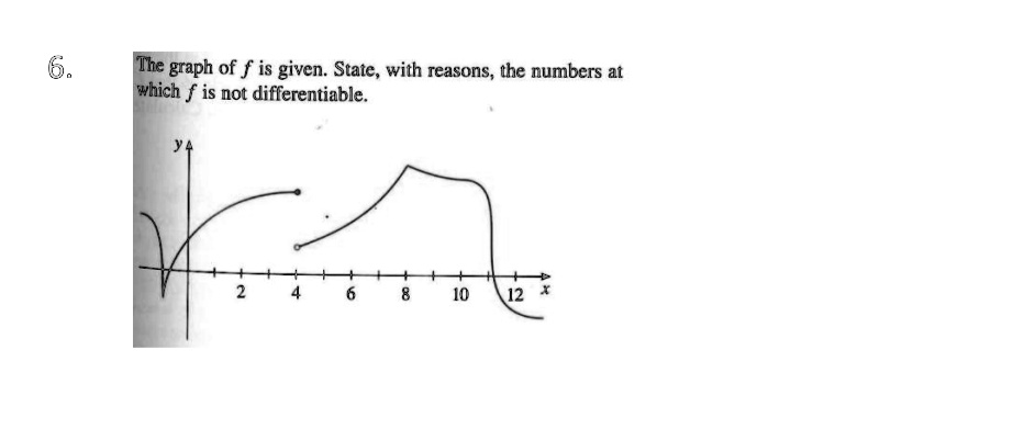 SOLVED: The graph of f is given. State, with reasons, the numbers at which f is not differentiable.