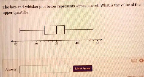 SOLVED: The box-and-whisker plot below represents some data set. What is the value of the upper ...