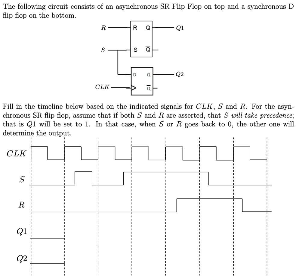 The following circuit consists of an asynchronous SR Flip Flop on top and a synchronous D flip ...
