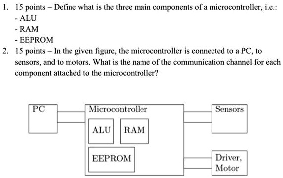 1. 15 points — Define what is the three main components of a ...