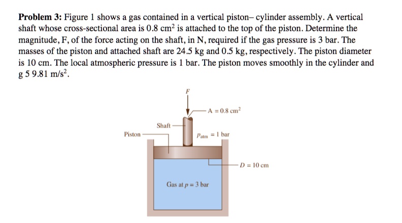 SOLVED: Problem 3: Figure 1 shows a gas contained in a vertical piston ...