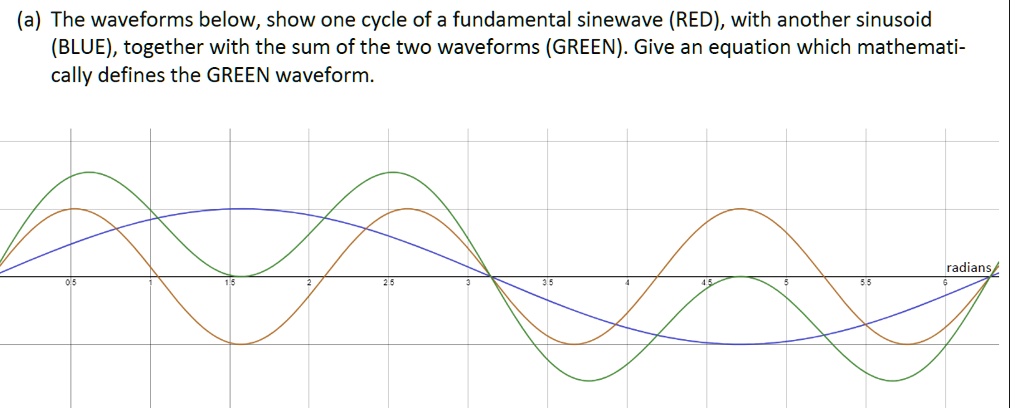 a the waveforms below show one cycle of a fundamental sinewaveredwith ...