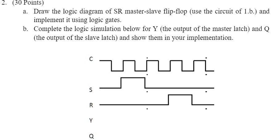 2. (30 Points) a. Draw the logic diagram of SR master-slave flip-flop ...