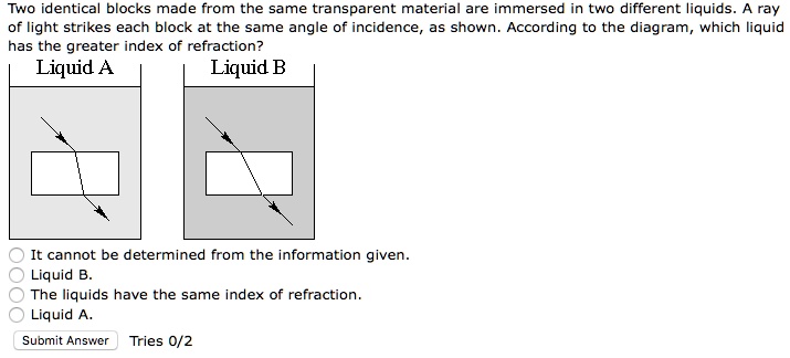 SOLVED: Two identical blocks made from the same transparent material are immersed in two ...