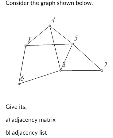SOLVED: Consider the graph shown below: Give its a) adjacency matrix b) adjacency list