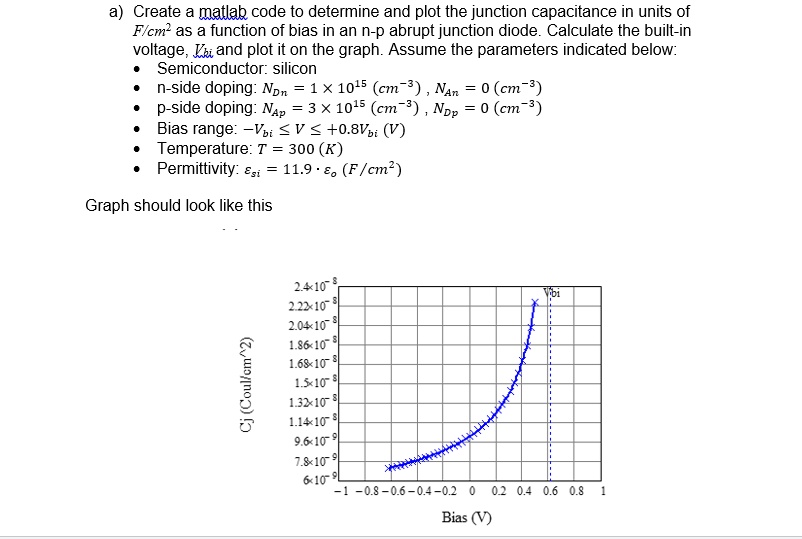 Solved Create A Matlab Code To Determine And Plot The Junction 6297