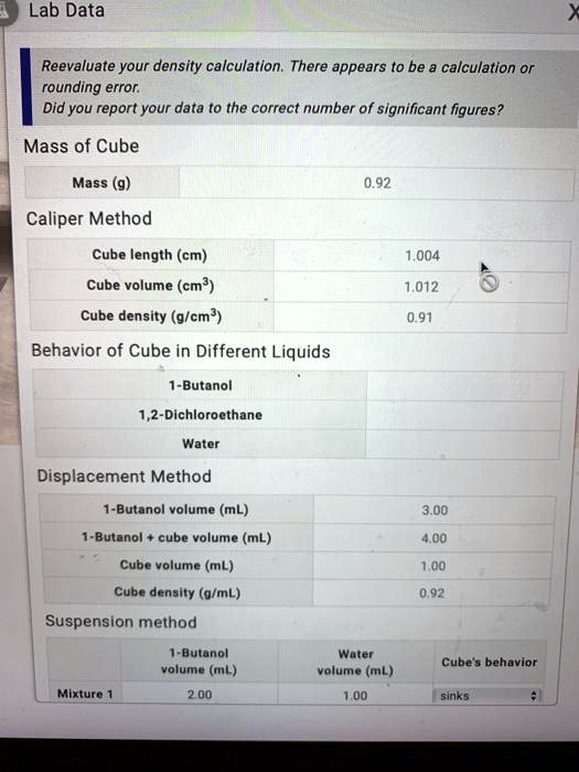 SOLVED: Lab Data Reevaluate your density calculation. There appears to be a calculation or ...