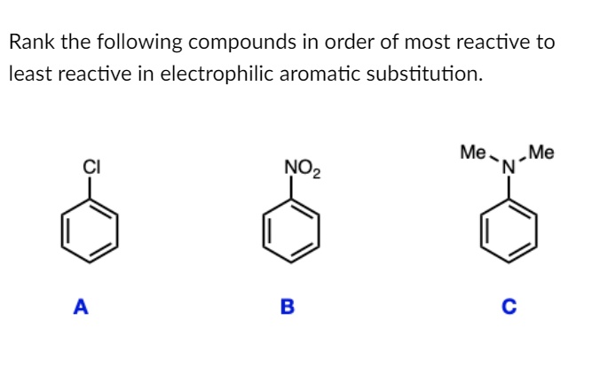 Solved Rank The Following Compounds In Order Of Most Reactive To Least
