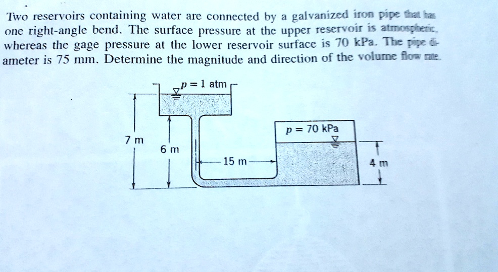 SOLVED: Two reservoirs containing water are connected by a galvanized iron pipe that has one ...