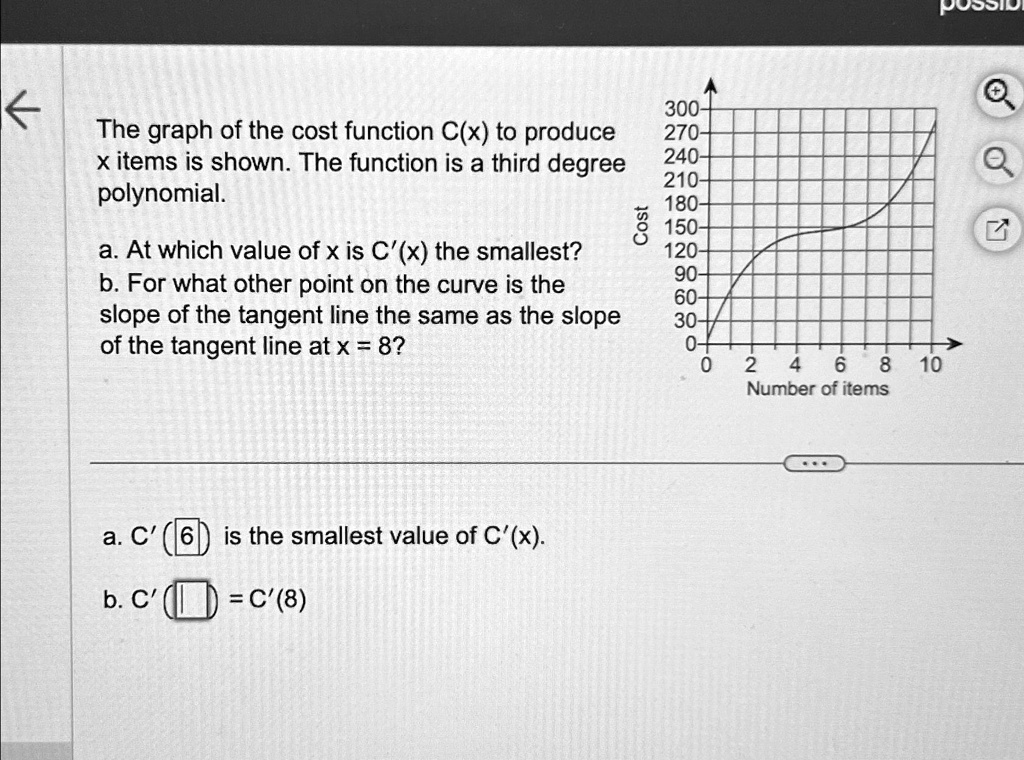 The graph of the cost function C(x) to produce x items is shown. The ...