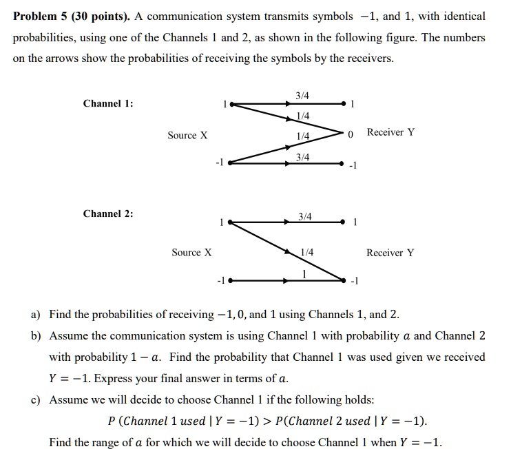 SOLVED: Problem 5 (30 points): A communication system transmits symbols ...