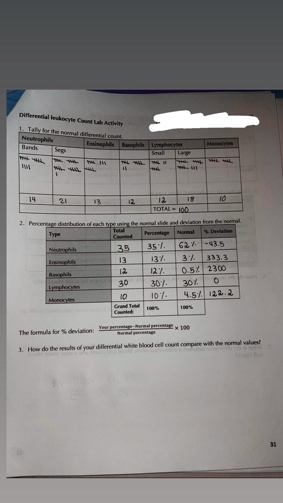 Differential leukocyte Count Lab Activity 1. Tally for the normal ...