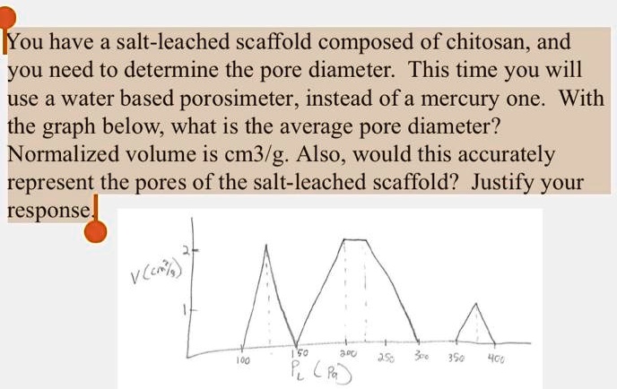 SOLVED: Texts: You have a salt-leached scaffold composed of chitosan ...
