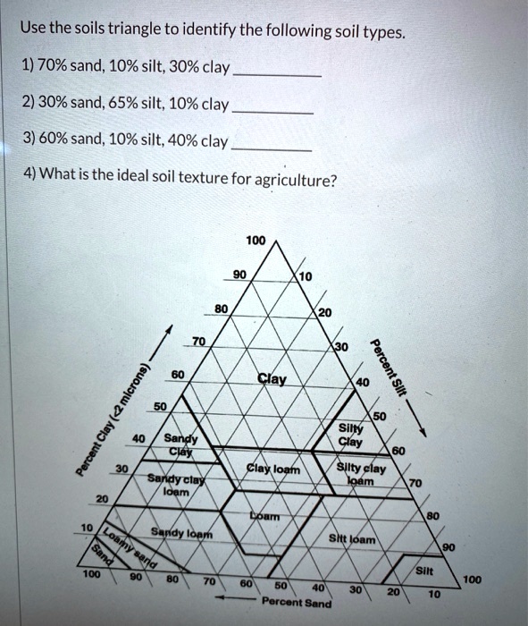 Use the soils triangle to identify the following soil types. 1) 70% ...