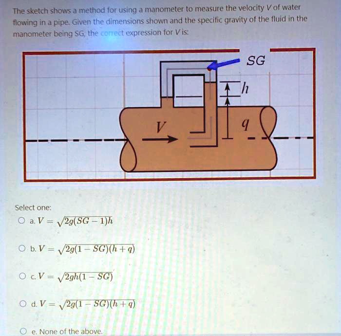 SOLVED: The sketch shows a method for using a manometer to measure the ...