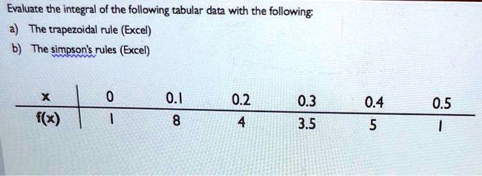 SOLVED: Evaluate the integral of the following tabular data with the following: a) The ...