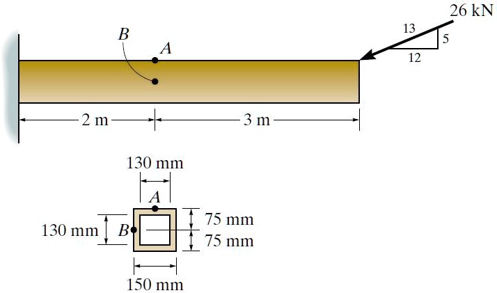 SOLVED: The box beam is subjected to the 26-kN force that is applied at ...