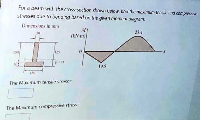 SOLVED: For a beam with the cross-section shown below, find the maximum tensile and compressive ...