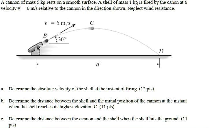 SOLVED: A cannon of mass 5 kg rests on a smooth surface. A shell of ...