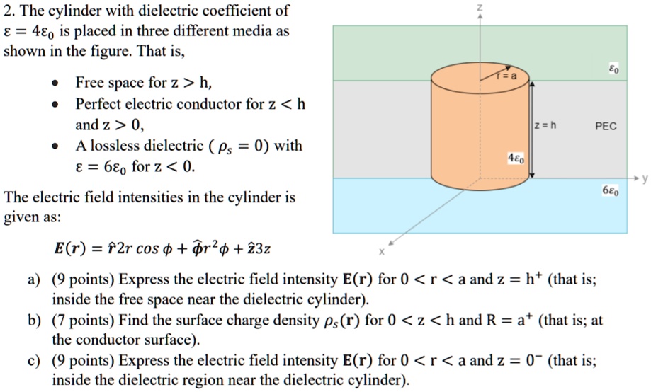 SOLVED: . 2. The cylinder with dielectric coefficient of = 4o is placed ...
