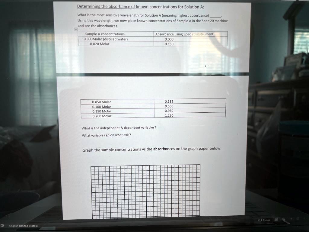 determining theabsorbance of known concentrations for solution a what is the most sensitive ...