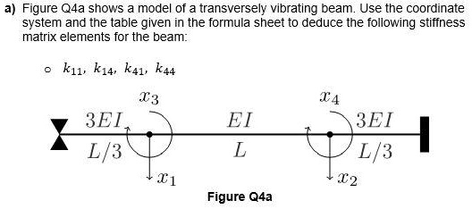 SOLVED: a) Figure Q4a shows a model of a transversely vibrating beam.Use the coordinate system ...