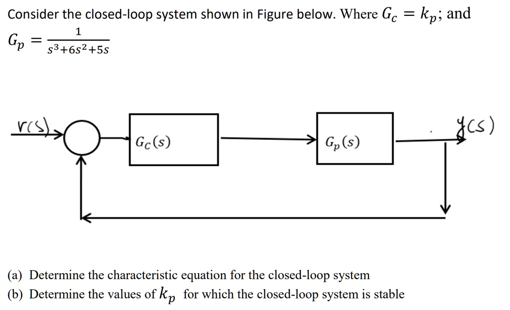 Consider the closed-loop system shown in Figure below. Where Gc = kp ...